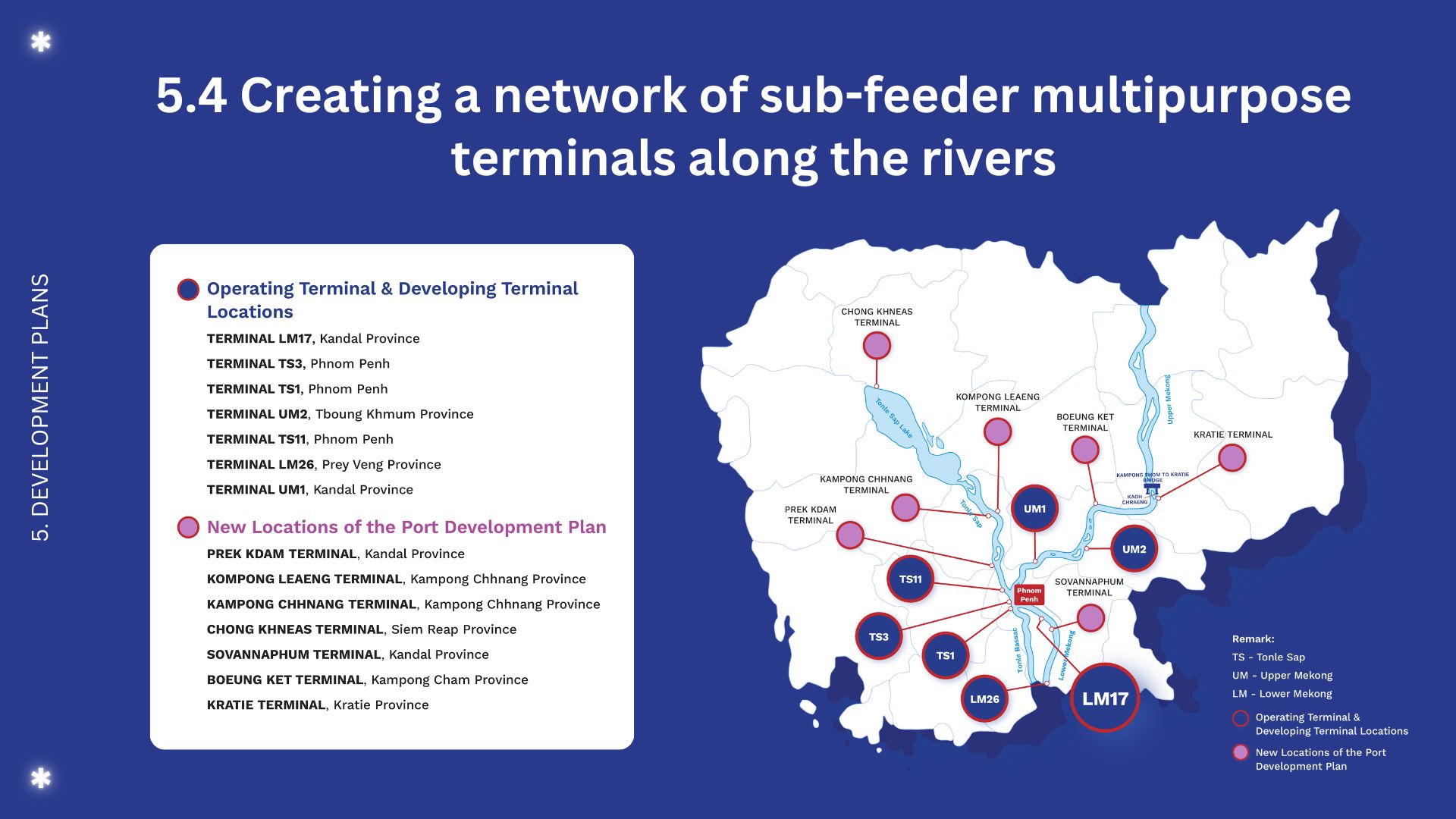 About PPAP - Phnom Penh Autonomous Port